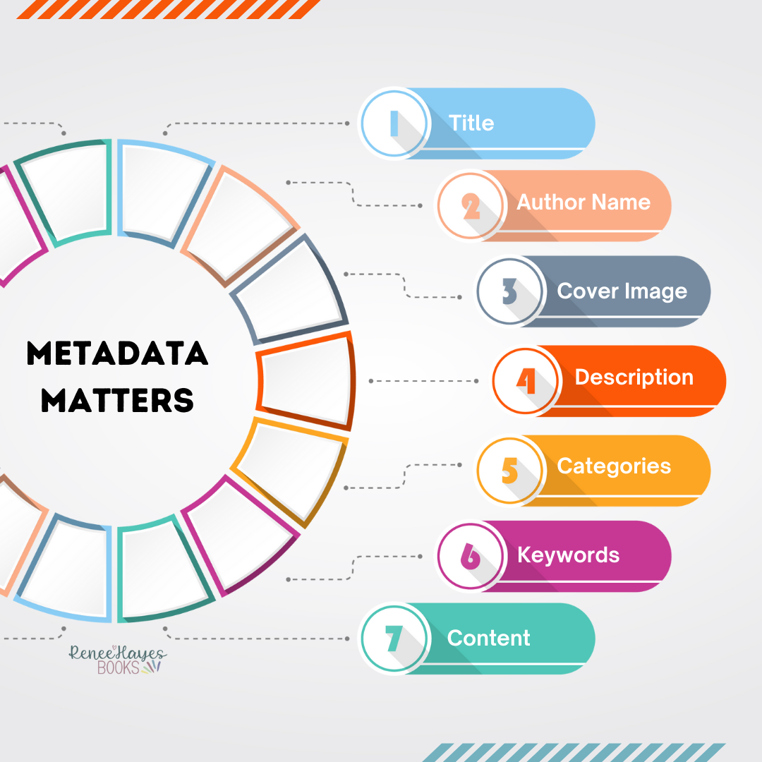 The Ultimate Guide to Metadata for Authors - Renee Hayes Books The Ultimate Guide to Metadata for Authors - Renee Hayes Books